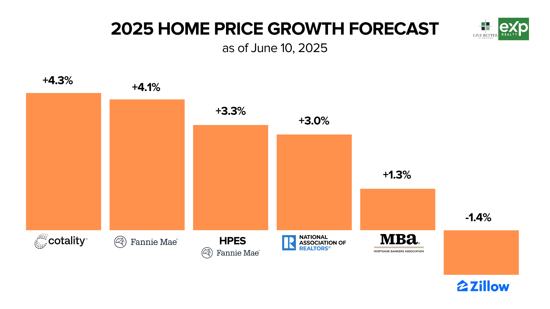 Where the 2025 Housing Market Is Headed (And What It Means for You)